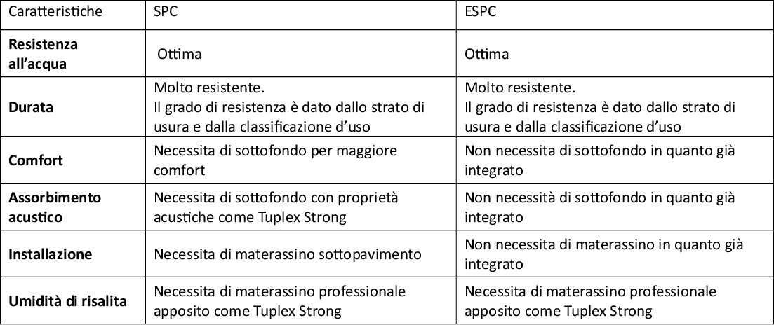 SPC ESPC | Differenze tra pavimento SPC e ESPC
